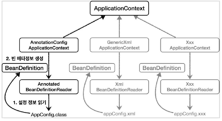 XML 